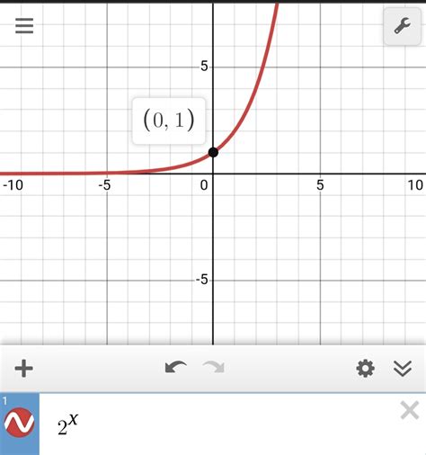 [solved] question 4 of 25 if you vertically stretch the exponential function course hero