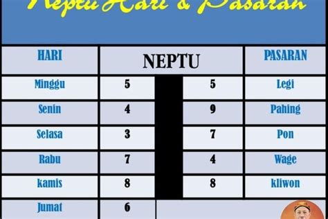 Weton Jumat Wage Agustus Sifat Dan Watak Berdasarkan Primbon