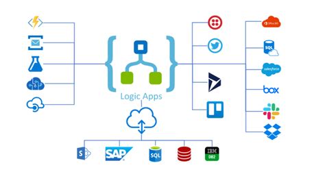 azure logic apps ecellors crm blog