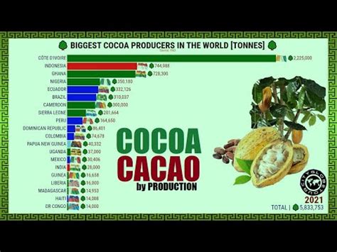 MAIORES PRODUTORES DE CACAU DO MUNDO Geografia Total