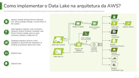 Os Principais Modelos De Ppt De Arquitetura De Data Lake