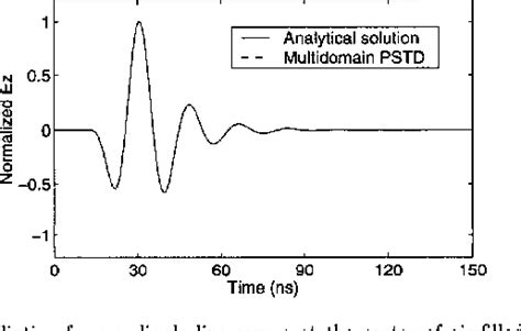 figure 1 from a well posed pml absorbing boundary condition for lossy media semantic scholar