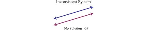 creating an inconsistent system of linear equations calculator tessshebaylo