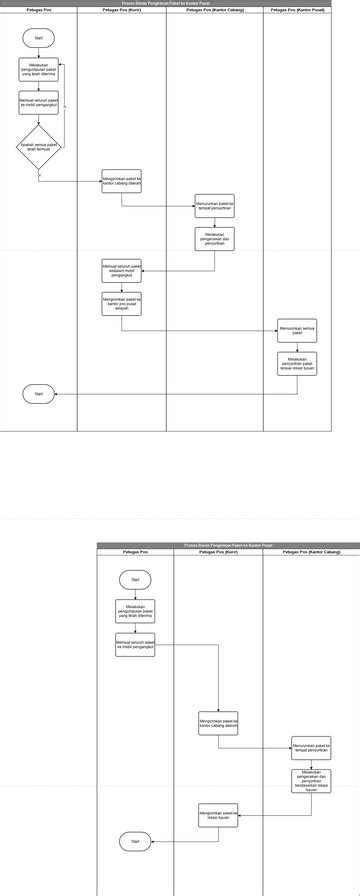 Clients Intake Process Cross Functional Flowchart Vpd Visual Paradigm
