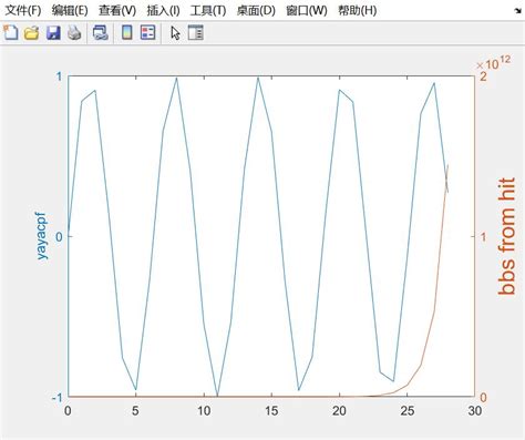 matlab画两个纵坐标的图 matlab plotyy画2个纵坐标不同的图 csdn博客