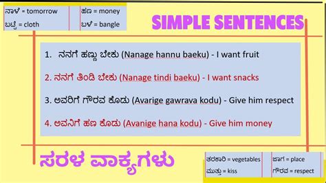 Simple Words And Sentences In Kannada English I ಕನನಡ ಪದಗಳ ಹಗ