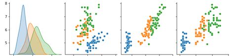 使用 seaborn 绘制pair plot可视化变量之间的相关性 知乎