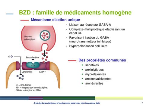 Ppt Arr T Des Benzodiaz Pines Et M Dicaments Apparent S Chez La