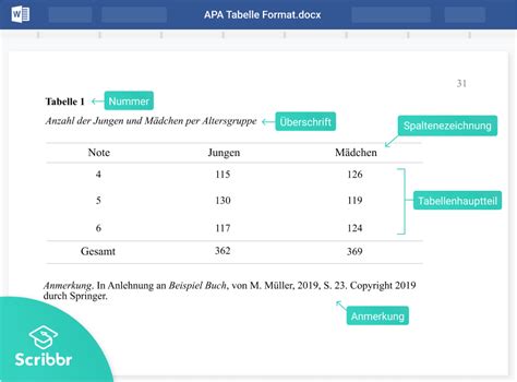 Abbildungen Und Tabellen Nach Apa Formatieren