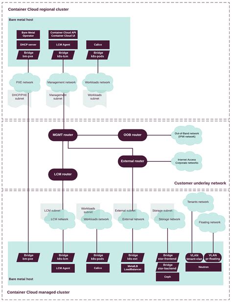home mirantis openstack for kubernetes