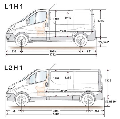 Capítulo 5 Medidas Renault Trafic Windsurf Sobre Ruedas Blog