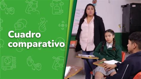 Cuadro Comparativo Lenguajes 1er Grado Video Detonador YouTube