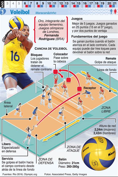 Aprendiendo en chándal INICIACIÓN DEPORTIVA VOLEIBOL