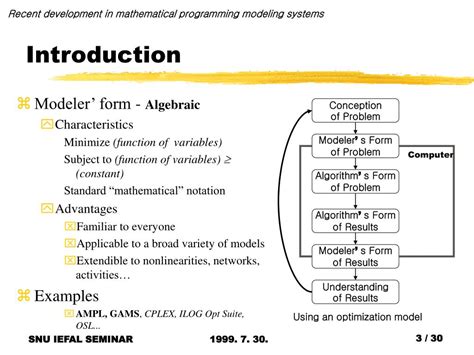 ppt mathematical programming model powerpoint presentation free download id 6170431