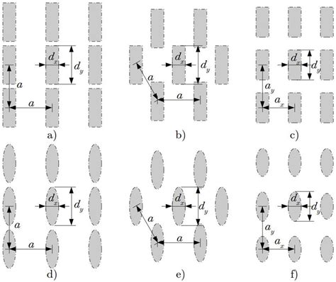three two dimensional lattices with rectangular and elliptical bases download scientific diagram