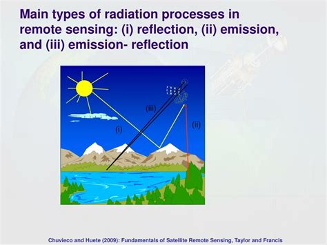 Ppt Fundamentals Of Satellite Remote Sensing Chapter Powerpoint