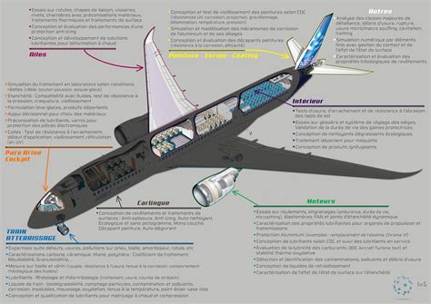 INDUSTRIE AÉRONAUTIQUE Ins