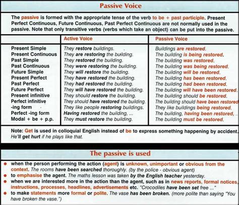 Past Continuous Tense To Passive Voice Studyhelp