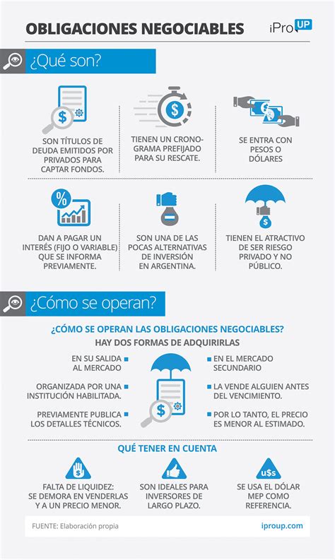 Obligaciones negociables qué son y cómo invertir en dólares