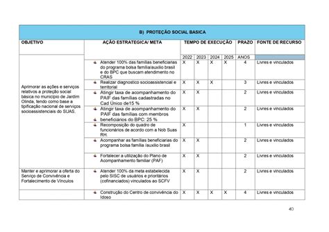 Plano Municipal De Assist Ncia Social Prefeitura Municipal De Jardim