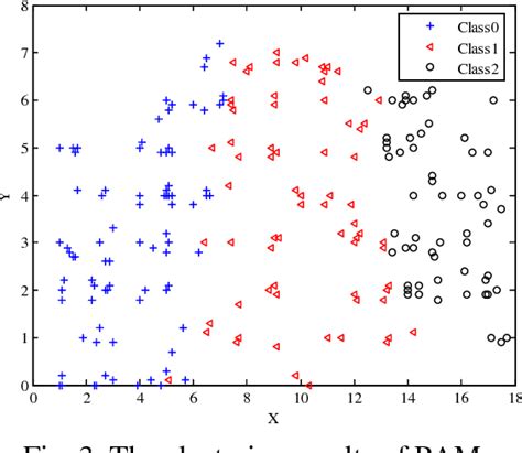 [pdf] clustering algorithm based on artificial bee colony optimization semantic scholar