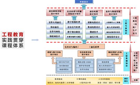 培养模式 上海大学本科招生专业博览网
