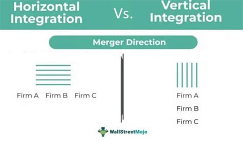 Vertical Integration Definition Example Types Advantages