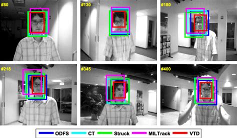 figure 7 from real time object tracking via online discriminative feature selection semantic