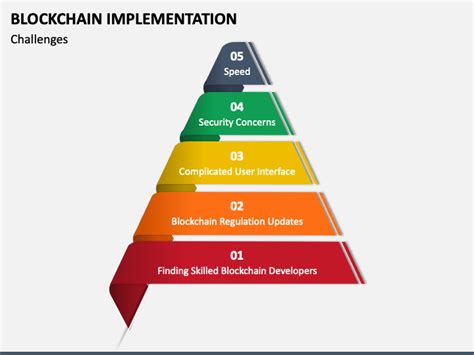 Blockchain Implementation PowerPoint And Google Slides Template PPT
