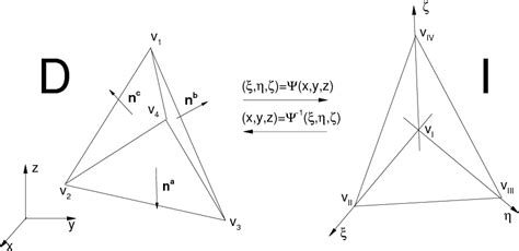 figure 1 from high order spectral methods on unstructured grids i time domain solution of