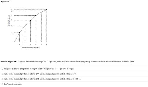 Solved Figure 18 1 Refer To Figure 18 1 Suppose The Firm Chegg