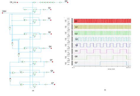 Bit Binary Counter Circuit Diagram