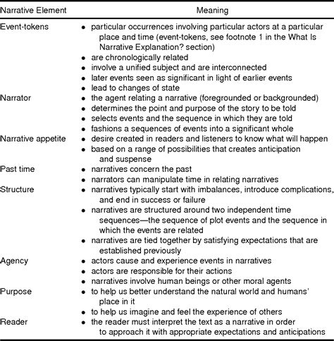 Conceptual Framework Example Thesis Pdf Thesis Title Ideas For College