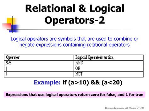 ppt operators and expressions powerpoint presentation free download id 392613