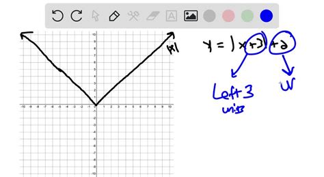 solved graph each function y x 3 2