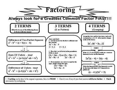 factoring chart pdf factorization algebra