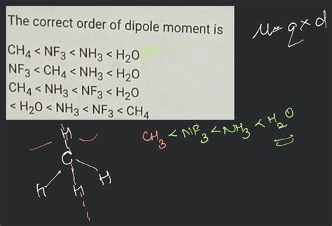 The Correct Order Of Dipole Moment Is Ch