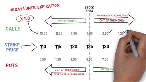 Price Of A Call Option Formula Quant Rl