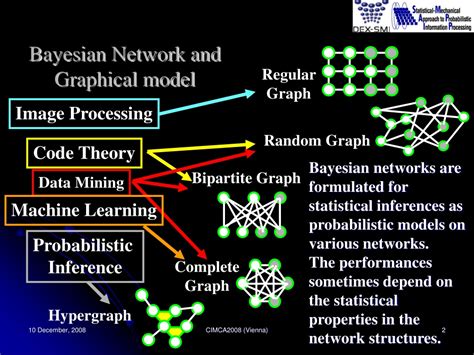 ppt statistical inferences by gaussian markov random fields on complex networks powerpoint