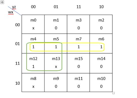 simplify the boolean function f w x y z sigma 4 quizlet