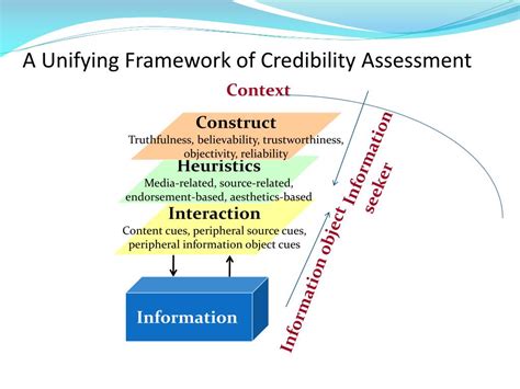 ppt credibility and human information behavior powerpoint presentation id 1015911