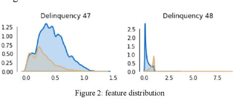 figure 1 from a default prediction method using xgboost and lightgbm semantic scholar