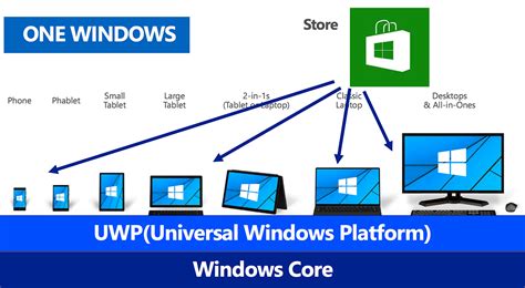 xaml how can i make universal windows application
