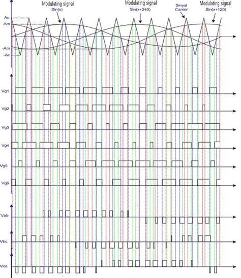conventional spwm generation technique for three phase voltage source download scientific