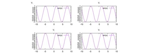 plot title misaligned in gnuplot for certain title strings stack overflow