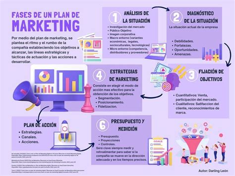 6 Fases De Un Plan De Marketing Map Marketing Delicate