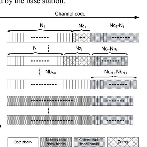 cluster based coded cooperation protocol for relay assisted cellular download scientific