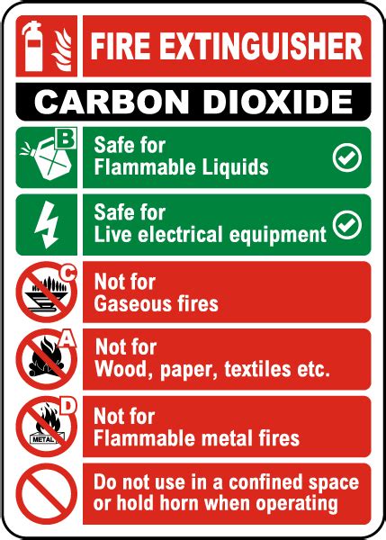 Fire Extinguisher Classification Sign Save Instantly