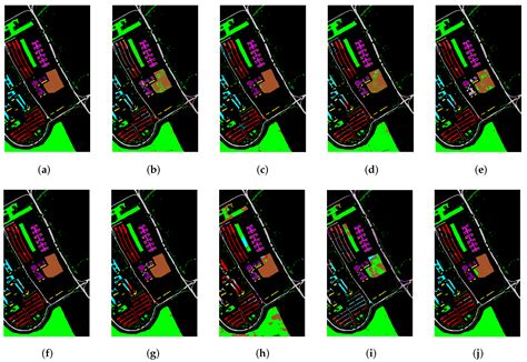 remote sensing free full text hyperspectral image classification with iformer network