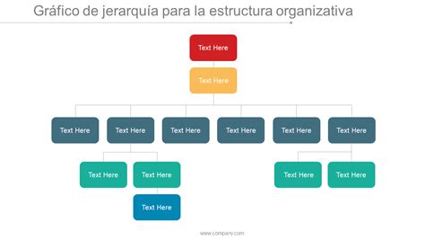 Las Mejores Ideas De Organigramas Empresarial Organigramas The Best